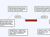 Gerundio e Infinitivo - Mind Map